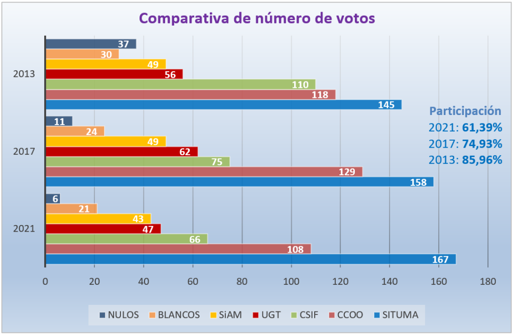 PORHUMA aprobado – SITUMA